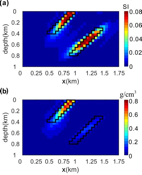 Inversion Results For Synthetic Example 2 A Cross Section At Y0875
