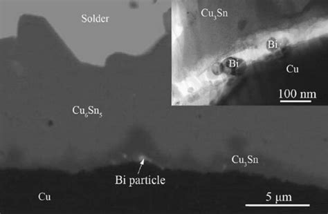 Bi Segregation Phenomenon At Cu3sncu Interface After Aging Download
