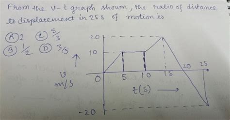From The V T Graph Shown The Ratio Of Distance To Displacement In S O
