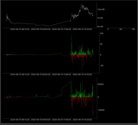 Align Y Axis Start For Subplots In Pyqtgraph Stack Overflow