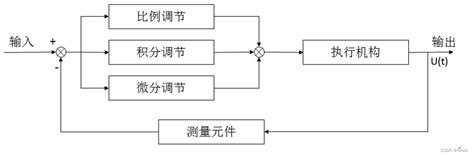 Agv移动机器人pid运动控制agv控制算法 Csdn博客