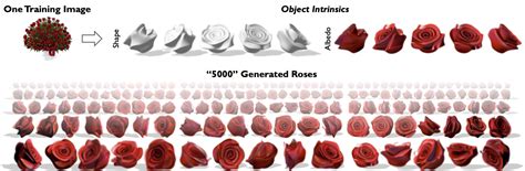 Stanford Ai Lab Papers And Talks At Cvpr 2023 Sail Blog