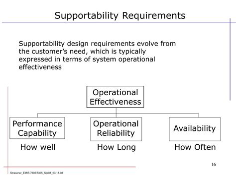 Ppt Systems Supportability Analysis Overview Powerpoint Presentation