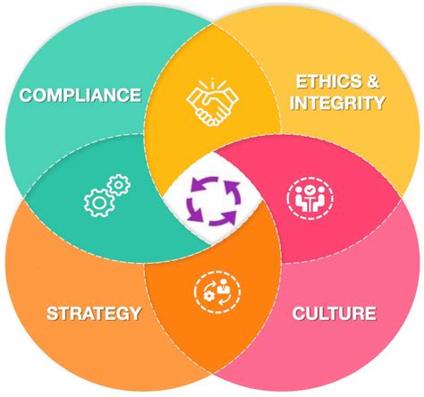 Institutional Compliance Orc