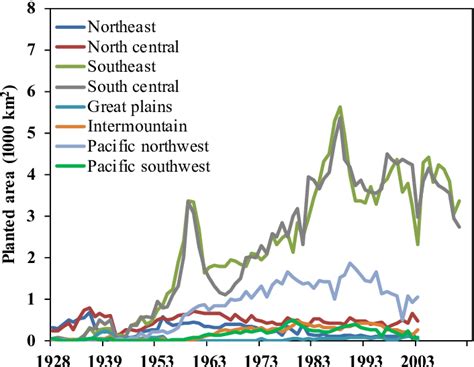 Interannual Variations In Planted Tree Area 1000 Km 2 Yr −1 For