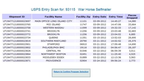 USPS Regulations Recent And Proposed Changes And Their Effect On Mail Preparation And Delivery