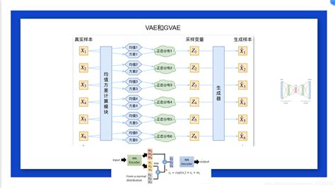 简单理解autoencoderae、variational Autoencodervae、graph Autoencodergae