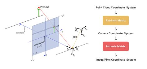 Camera Calibration Parameters And Configuration On Basicai