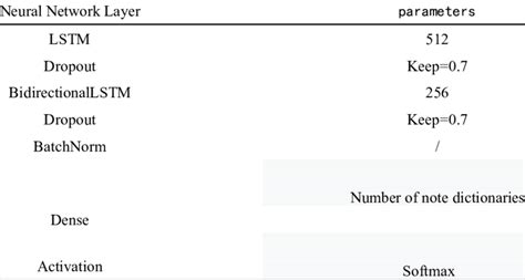 Model1 Parameters Of Each Layer Download Scientific Diagram
