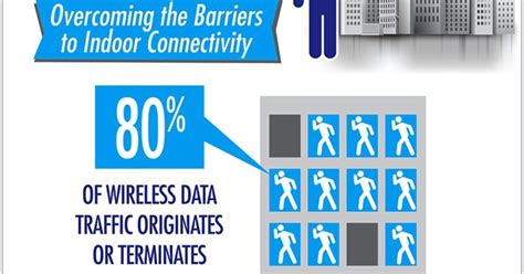 Indoor Wireless Coverage Could Increase A Propertys Value By 28