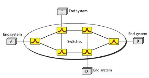 VIRTUAL CIRCUIT NETWORKS