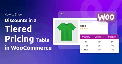 Disco Pro Plugin Dynamic Discount Plugin For Woocommerce