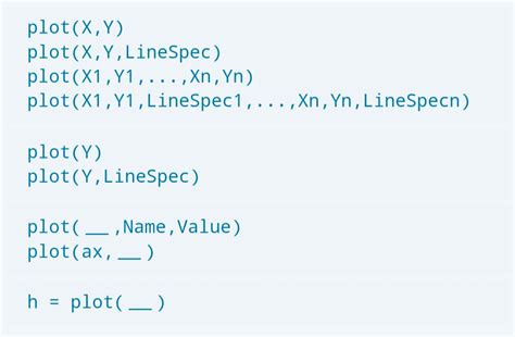 Elec2120 Lab5 Matlab Plotting And Function Builiding Answer Sheetpdf Lab 5 Matlab Plotting