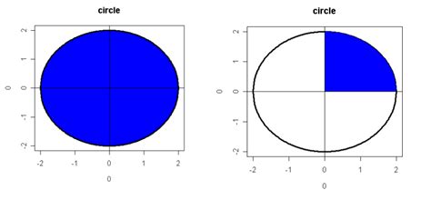 How To Plot In R Like This Stack Overflow