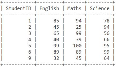 MySQL LEFT JOIN Explained With Easy Examples MySQLCode