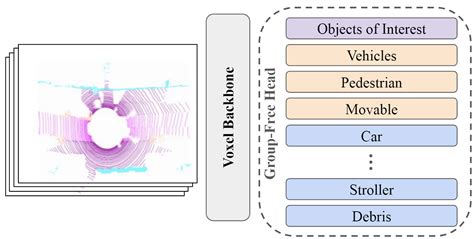 Long Tailed 3d Detection Via Multi Modal Late Fusion
