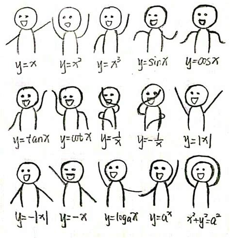 48 Different Types Of Functions And Their Graphs Complete List Artofit