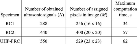 Tomogram Computation Detail Download Table