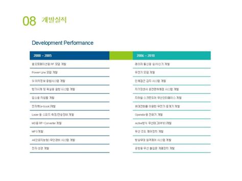 통신 장비개발1 파워포인트 디자인제안서 회사소개서 기획서 브로슈어 상품소개서 디자인 비즈폼 샘플양식 다운로드