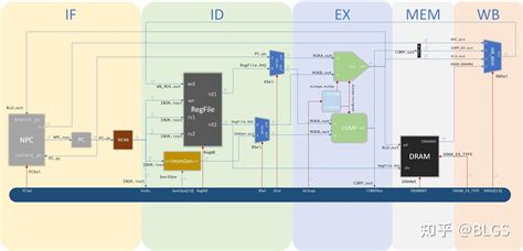 基于risc V指令集的cpu设计和fpga实现（三） 知乎