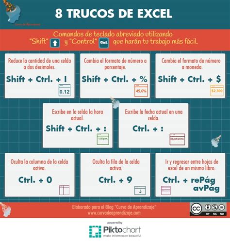 Trucos De Excel ~ Curva De Aprendizaje Trucos De Excel Cursos Gratis