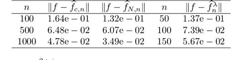Table 1 From Reproducing Kernels Based Schemes For Nonparametric Regression Semantic Scholar