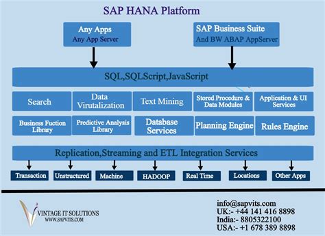What Is Sap Mm Material Management Module Artofit