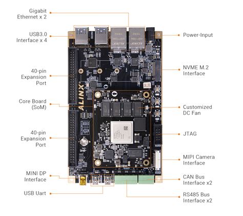 alinx axu5ev e xilinx zynq ultrascale mpsoc xczu5ev fpga development coderobin it