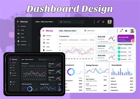 Dashboard Design Ui On Behance