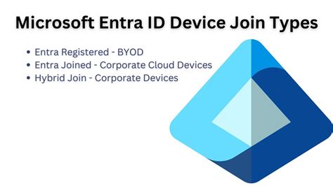 Microsoft Entra ID Device Join Types Entra Registered Vs Entra Joined Vs Entra Hybrid Join YouTube