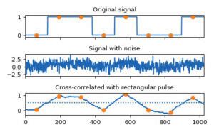 Numpy Correlation How Does Numpy Correlation Work With Example