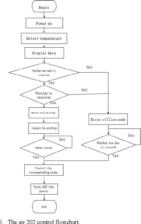 Figure 6 From Design And Research Of The New Intelligent Drying Device