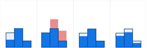 How To Track And Visualize Employee Work Time With DHTMLX Resource Histogram XB Software