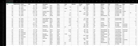 Solved Using Our Classroom Dataset Construct A 95