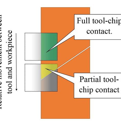 Split Tool Concept With Contact Lengths Notated Fig Advanced Download Scientific Diagram