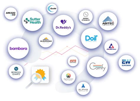 Benefits Of Using Datarails CPM Platform Benefits Of Using Datarails CPM Platform