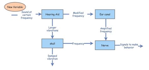 Engineering Diagram Insight Maker