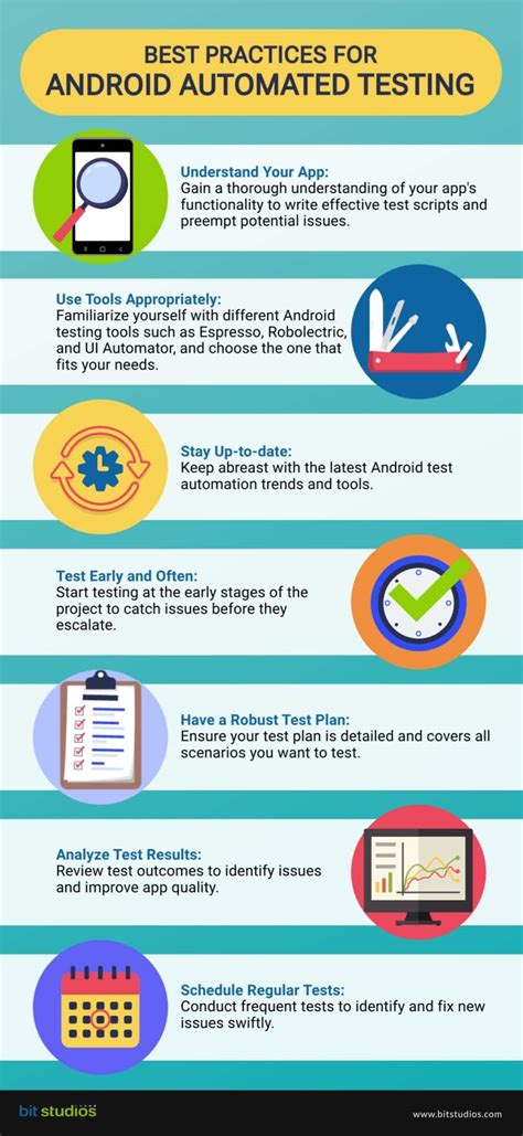 Android Automation Testing A Comprehensive Guide Bit Studios