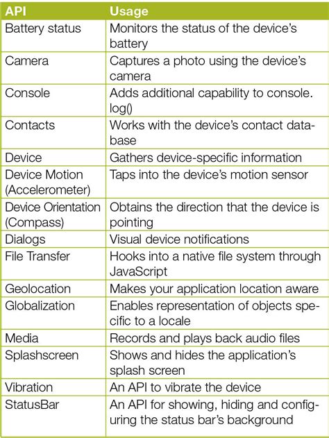Phonegap Simplifying Mobile App Development Open Source For You