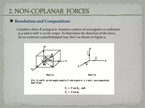 3 Non Coplanar Pptx Physics Science