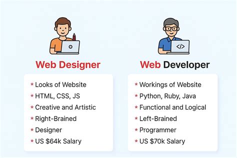 Clinton I Hope You Get It But As A Web Developer You Can Literally Do