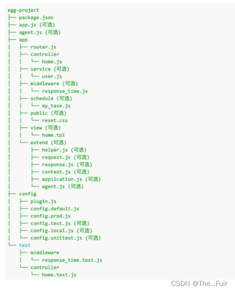 node js中的egg入门、egg路由、egg控制器、egg服务、egg中间件 node egg csdn博客