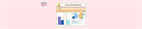 An Introduction To Power BI Dashboard Scaler Topics