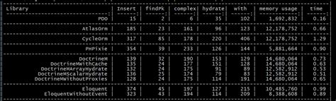 Improve The Performance Even More Part 23 · Issue 46 · Cycleorm · Github