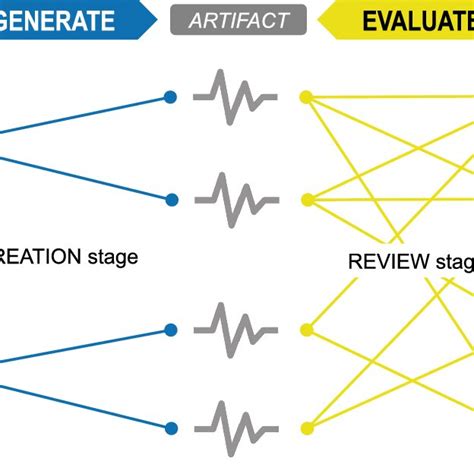 Two Stage Workflow Of Crowdsourcing Download Scientific Diagram