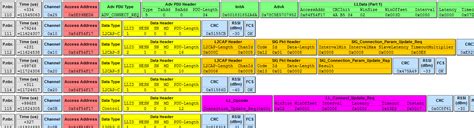 Connection Terminated Reason 8 Bluetooth Forum Bluetooth®︎ Ti E2e Support Forums