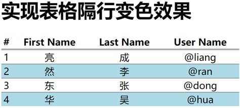 【jquery】jquery操作之如何查找元素 02 jquery 查找元素 csdn博客