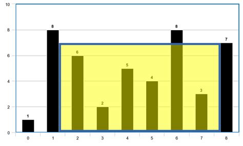 Leetcode Container With Most Water Gohired