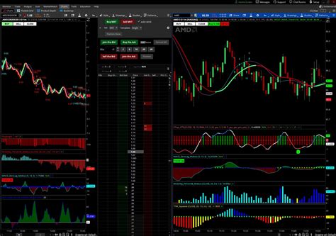 Macro Recorder Questions For Thinkorswim Usethinkscript Community