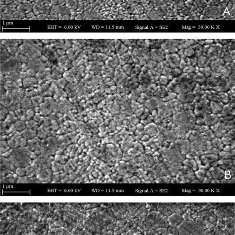 translucency parameter and contrast ratio of tested specimens
